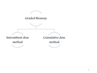Principles & types of bioassay | PPTX
