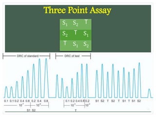 Principles & types of bioassay | PPTX