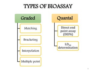 Principles & types of bioassay | PPTX | Chemistry | Science