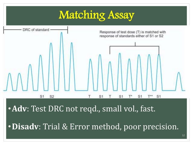 Principles & types of bioassay | PPT