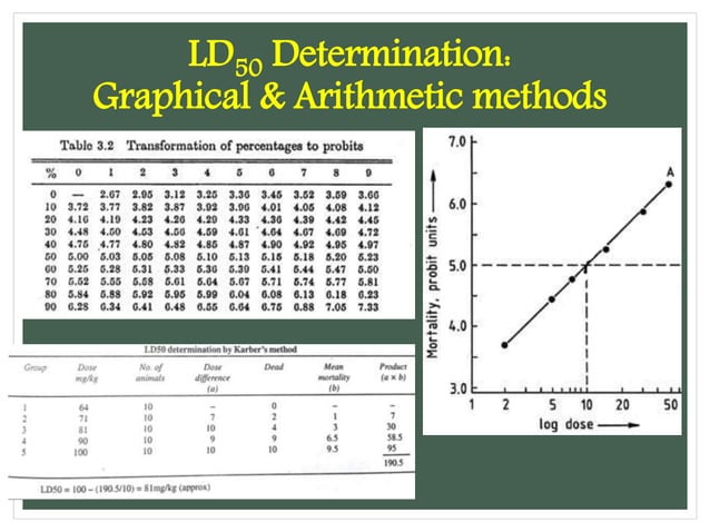 Principles & types of bioassay | PPT