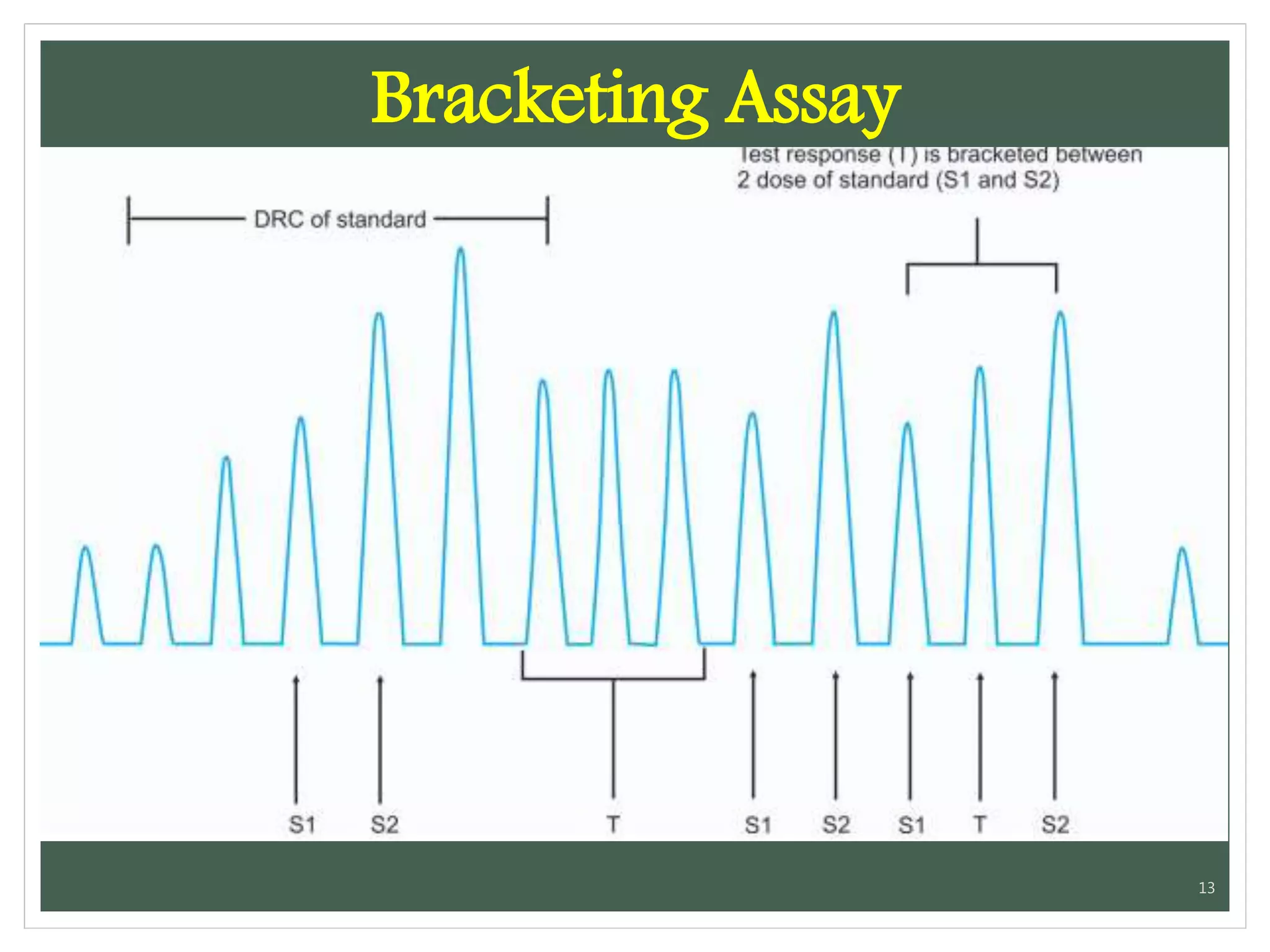 principlestypesofbioassay-180309134847 (1).pdf