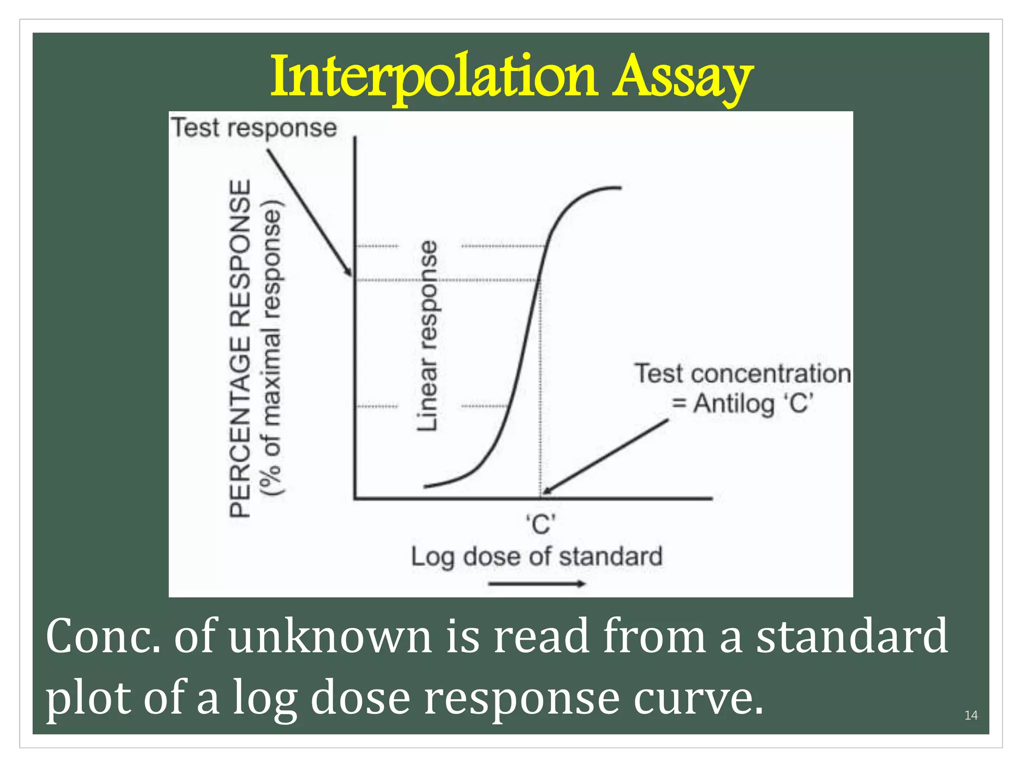 principlestypesofbioassay-180309134847 (1).pdf