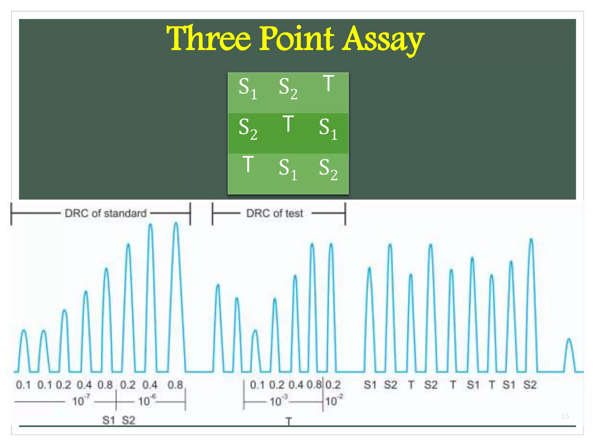 principlestypesofbioassay-180309134847 (1).pdf