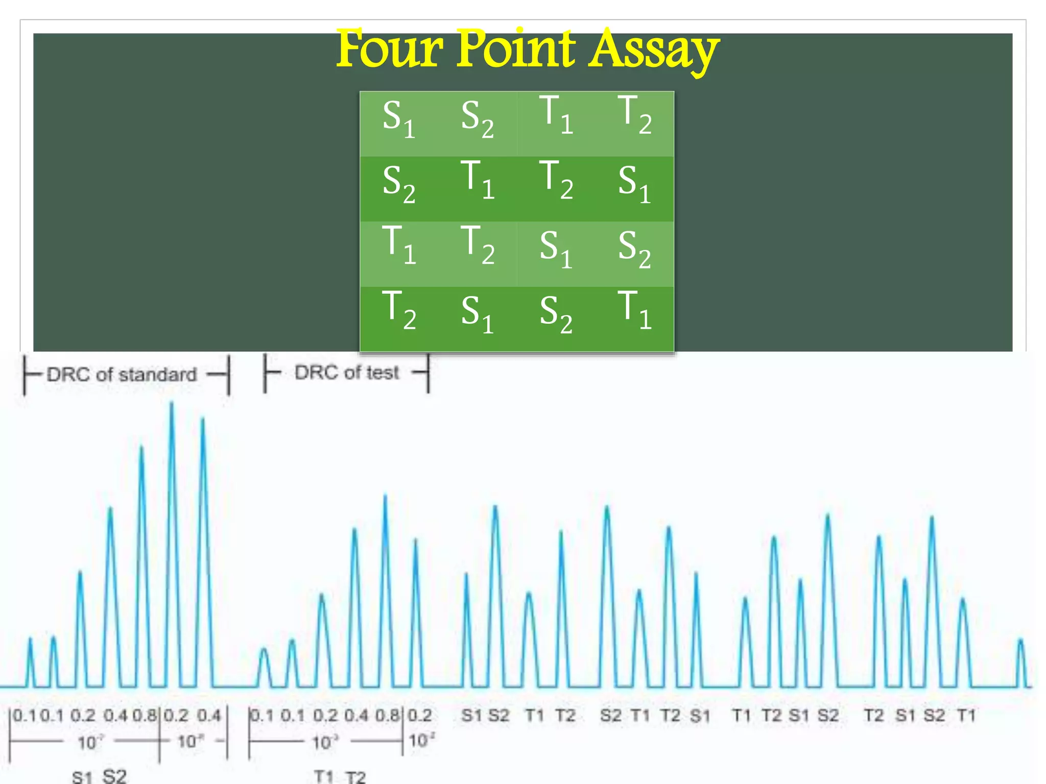 principlestypesofbioassay-180309134847 (1).pdf