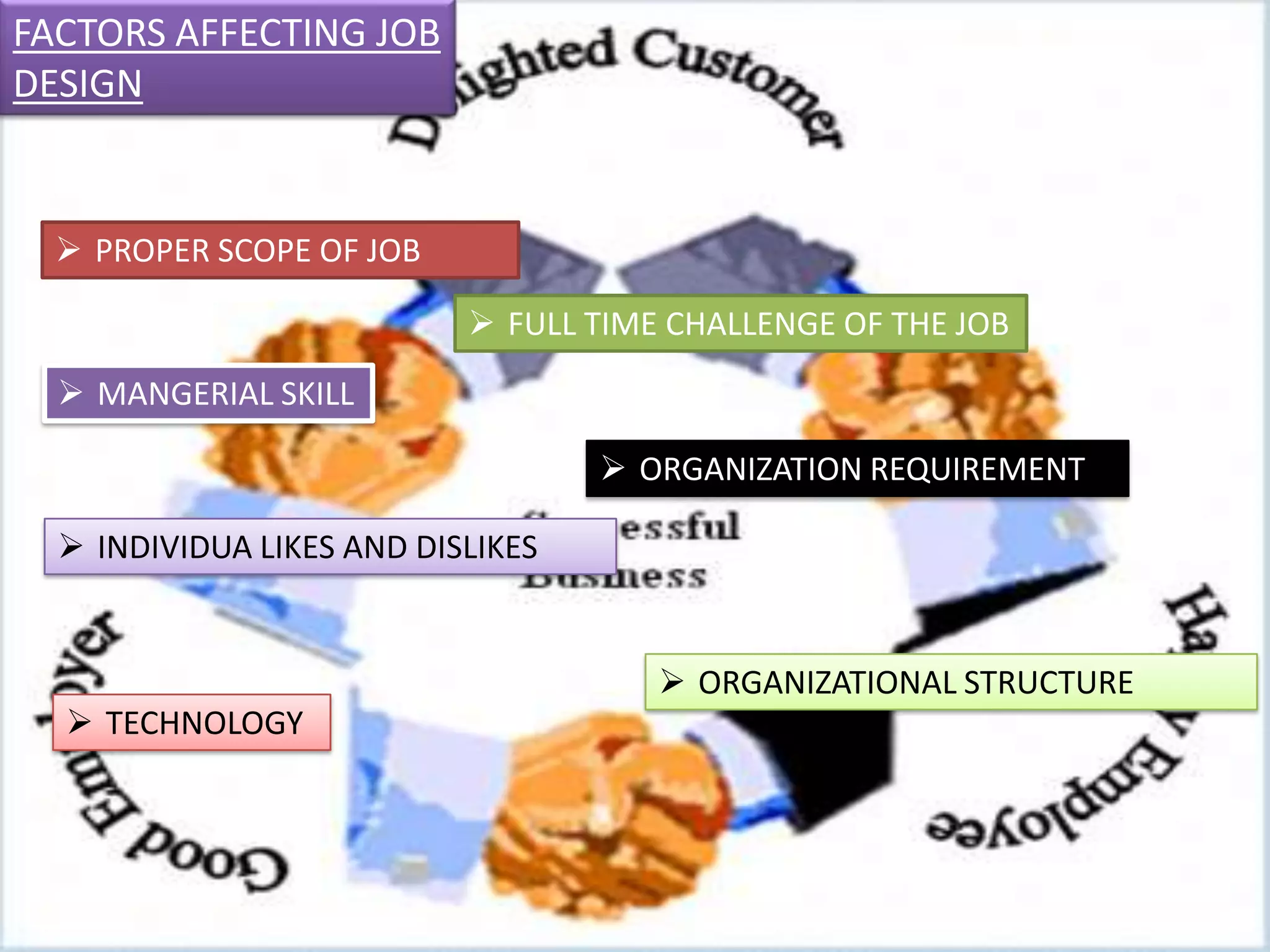 Principles underlying job enlargement, job enrichment and job rotation ...