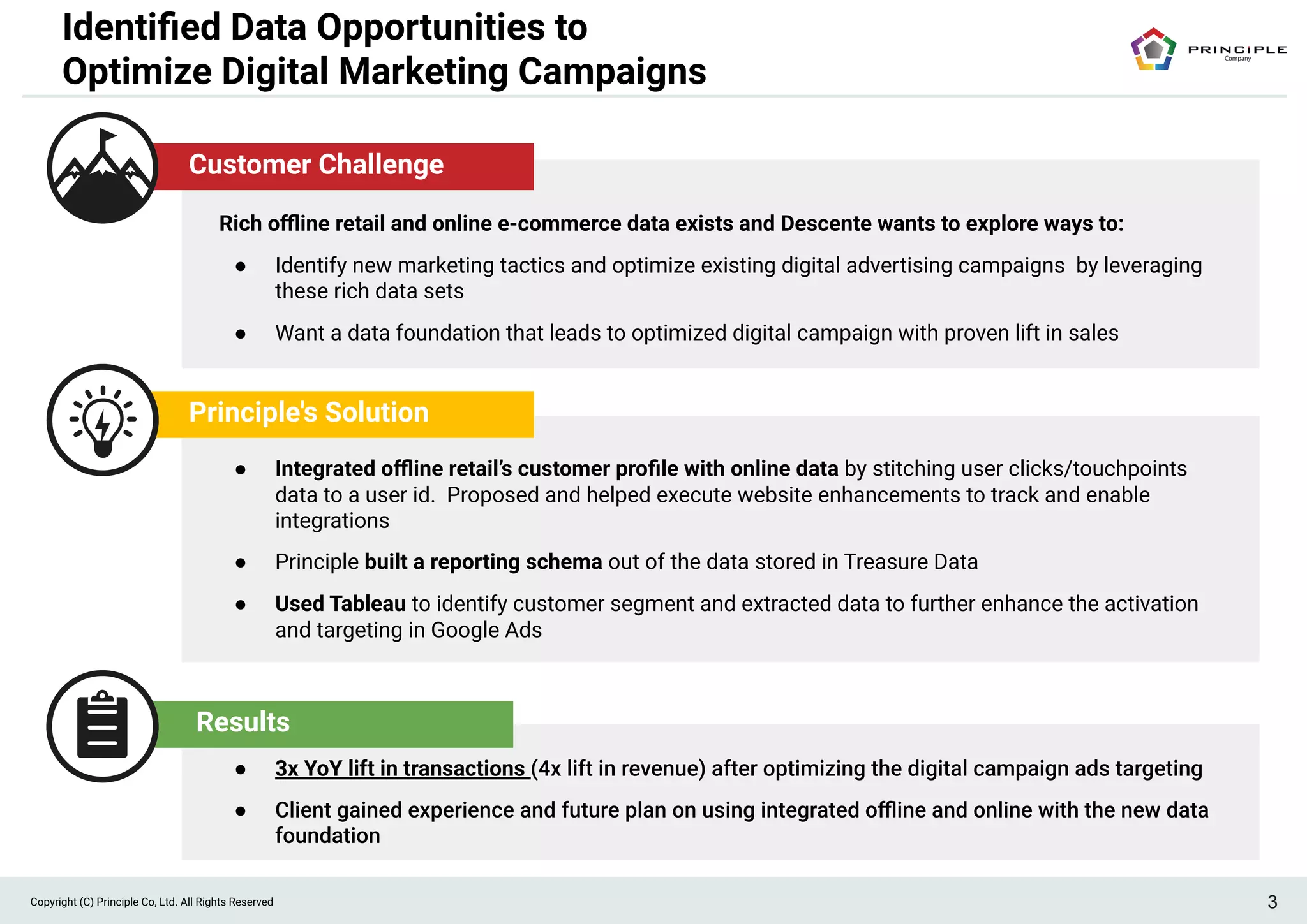 Principle Use Case Analytics Support That Drove 3x Lift In Transactions Ppt