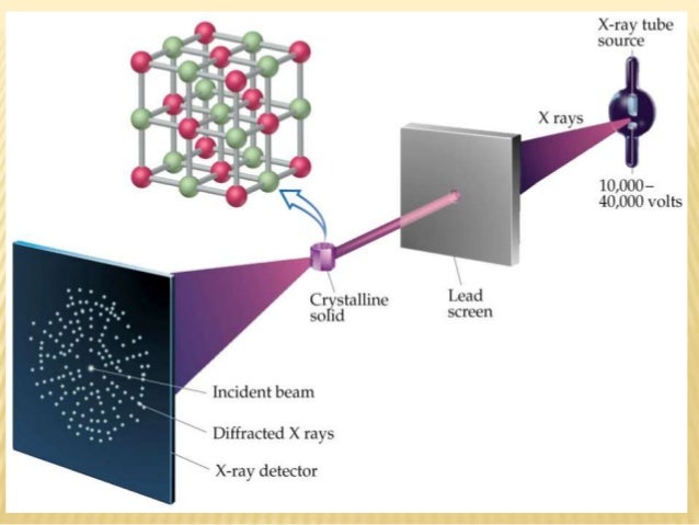 Principle x ray diff