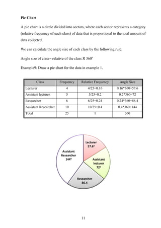 Principlles of statistics | PDF