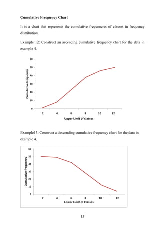 Principlles of statistics | PDF