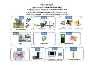 Prin coratina | PDF | Food & Drink