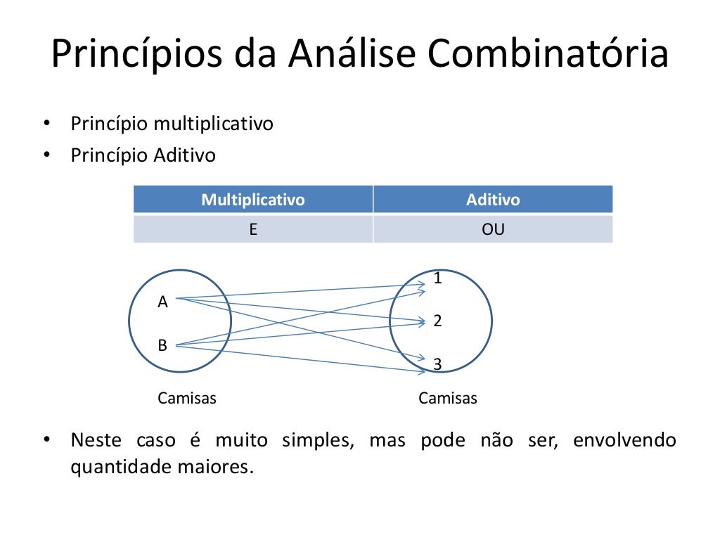 Principio Aditivo E Multiplicativo - RETOEDU