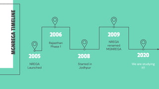 Caste Wise Analysis of MGNREGA in Mandor Block of Jodhpur | PDF