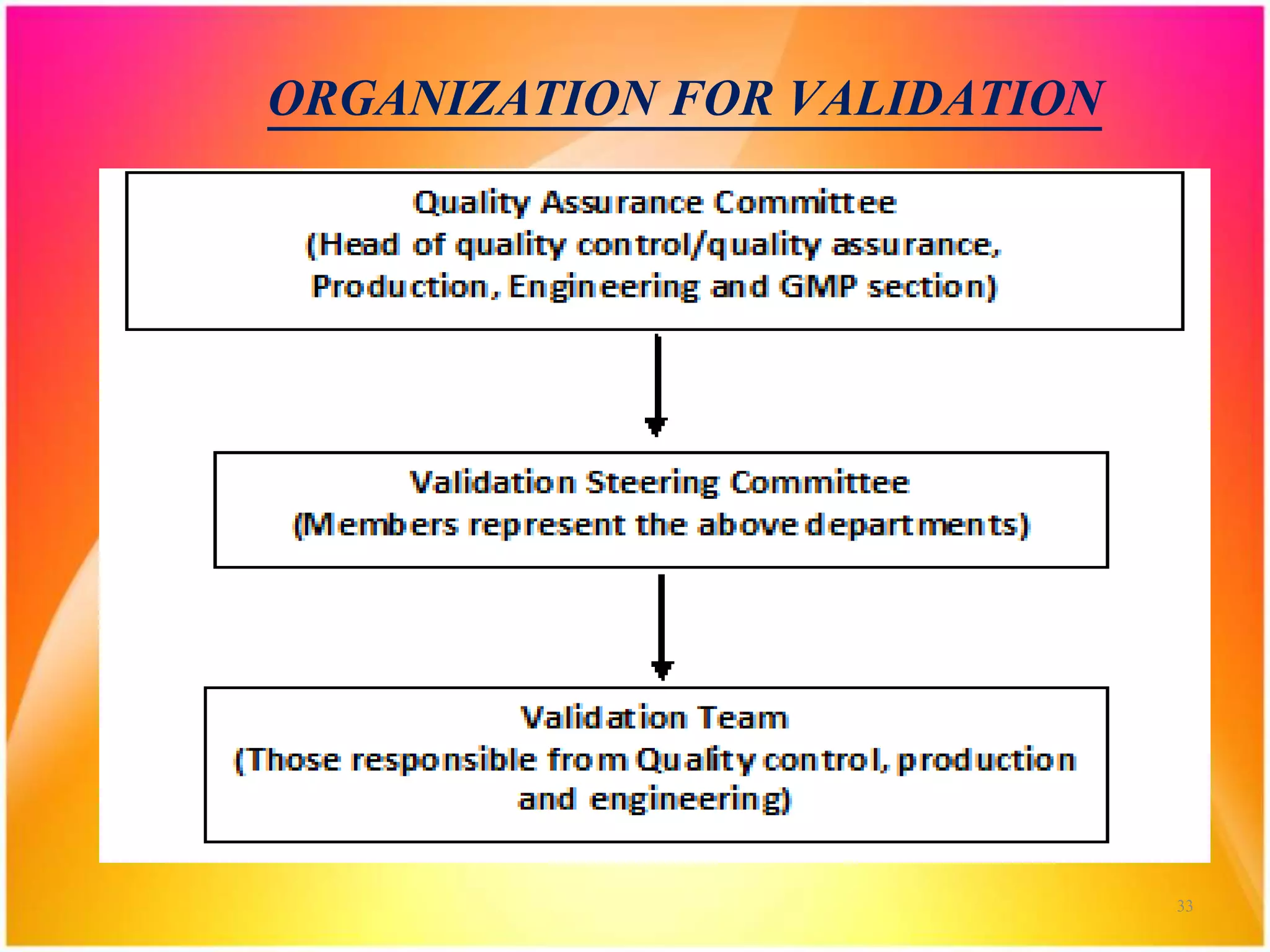 PHARMACEUTICAL CALIBRATION, QUALIFICATION AND VALIDATION: AN INTRODUCTION | PPTX