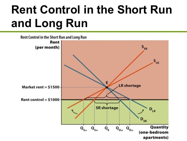 short run vs short term