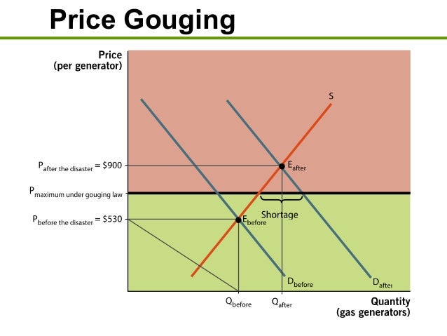 A Moral Enigma: The Legality of Price Gouging and its Moral ...