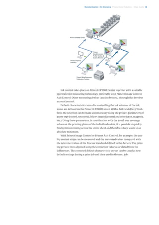 sistema Heidelberg Prinect | PDF