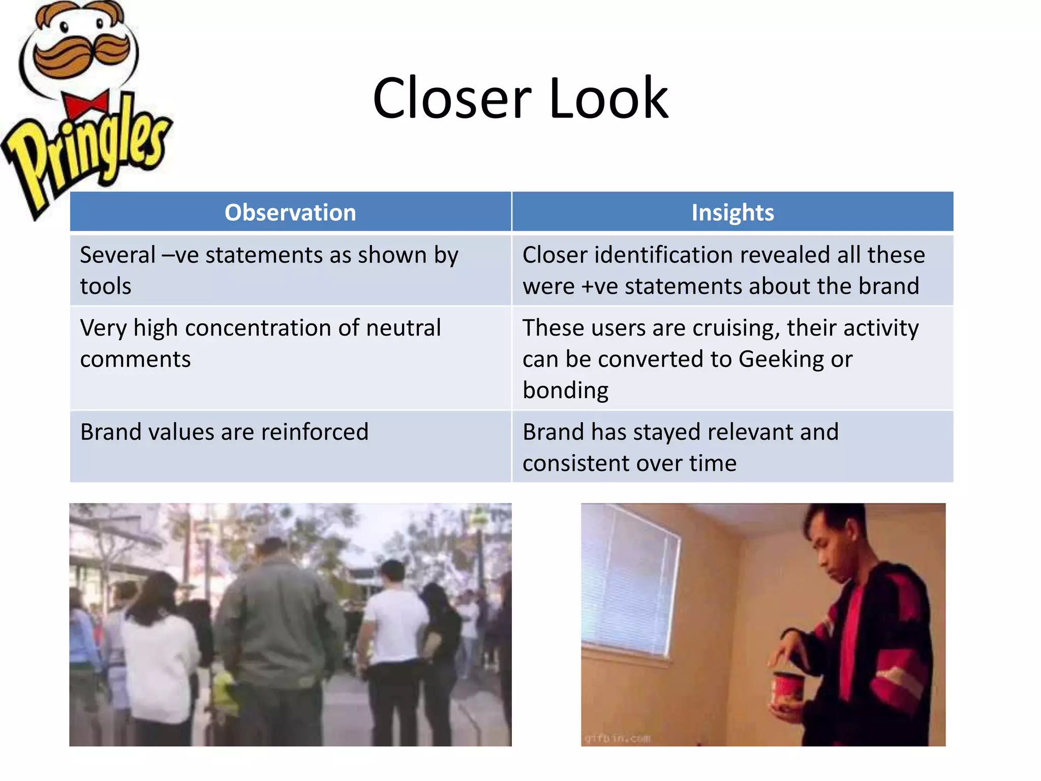 Netnography on Pringles | PPTX