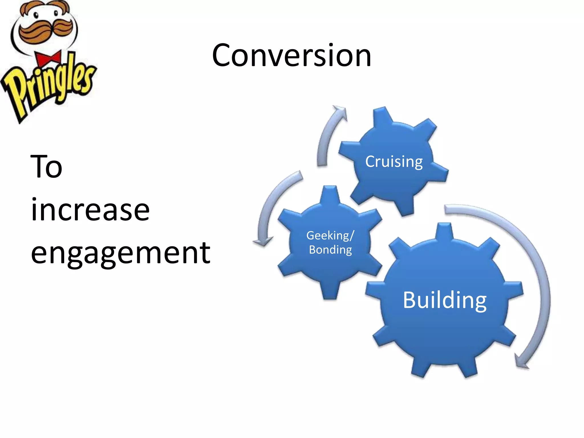 Netnography on Pringles | PPTX