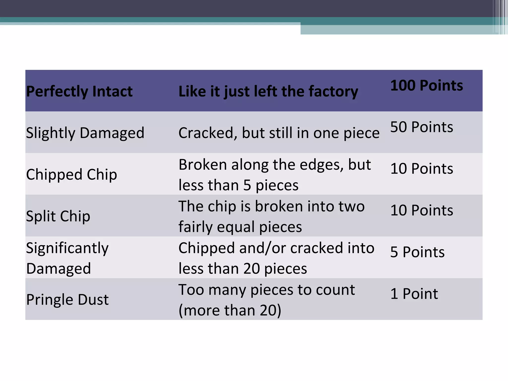 Pringles challenge | PPT
