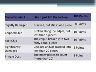 Pringles challenge | PPT