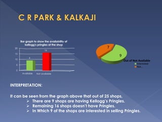 Summer Internship Poject Report On Kellogg's Pringles | PPTX