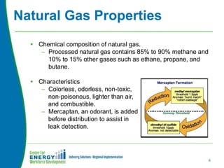 PriniplesofNaturalGas Activity_5Sep.pptx