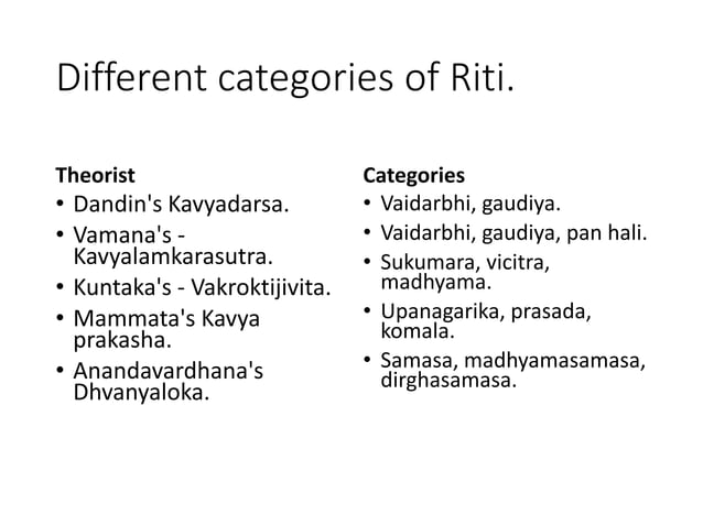 P. 7. Theory of Riti. | PPTX