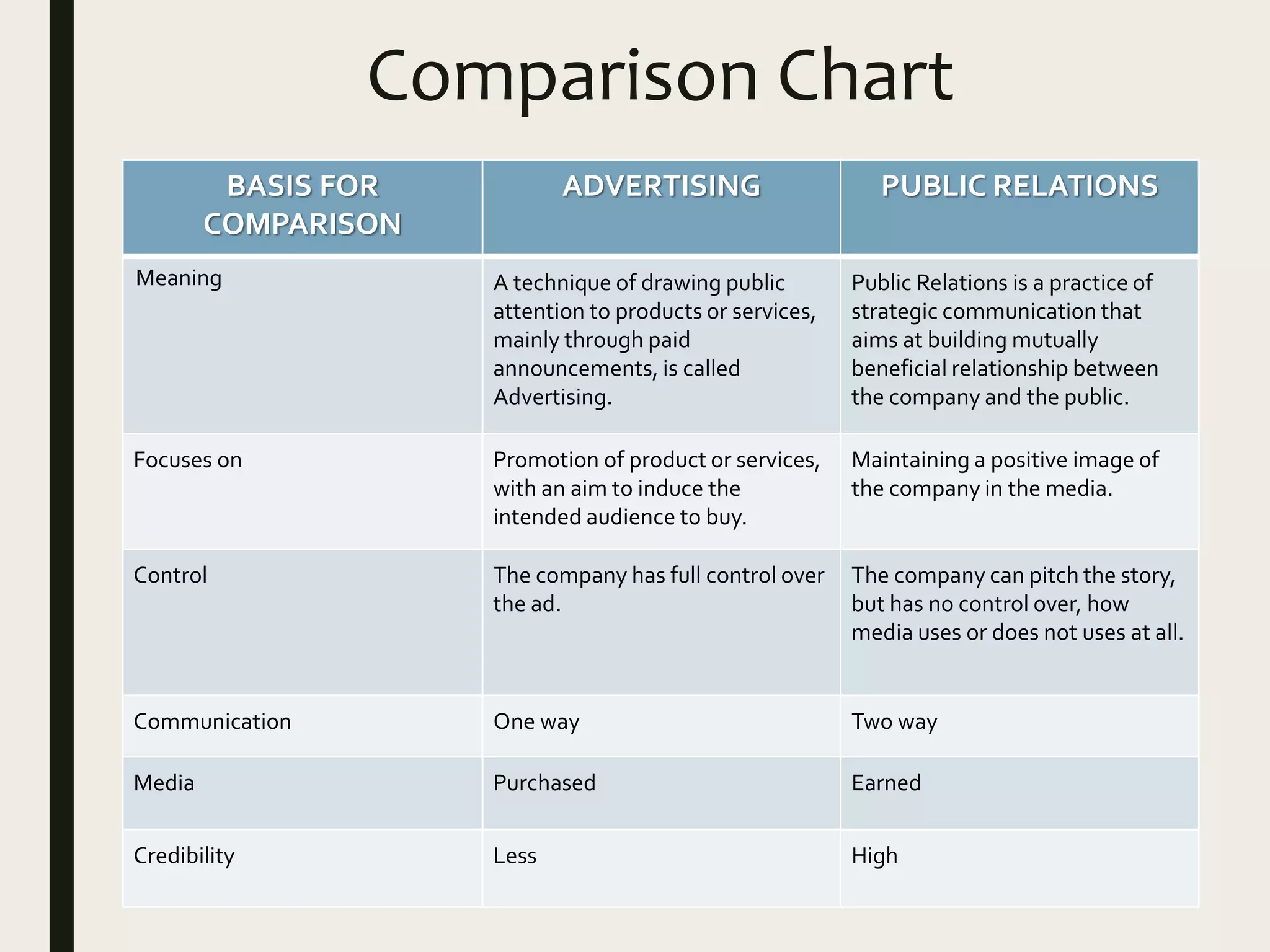 PR in relation to advertising | PPTX