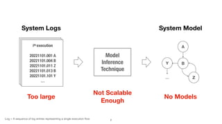PRINS: Scalable Model Inference for Component-based System Logs | PPT