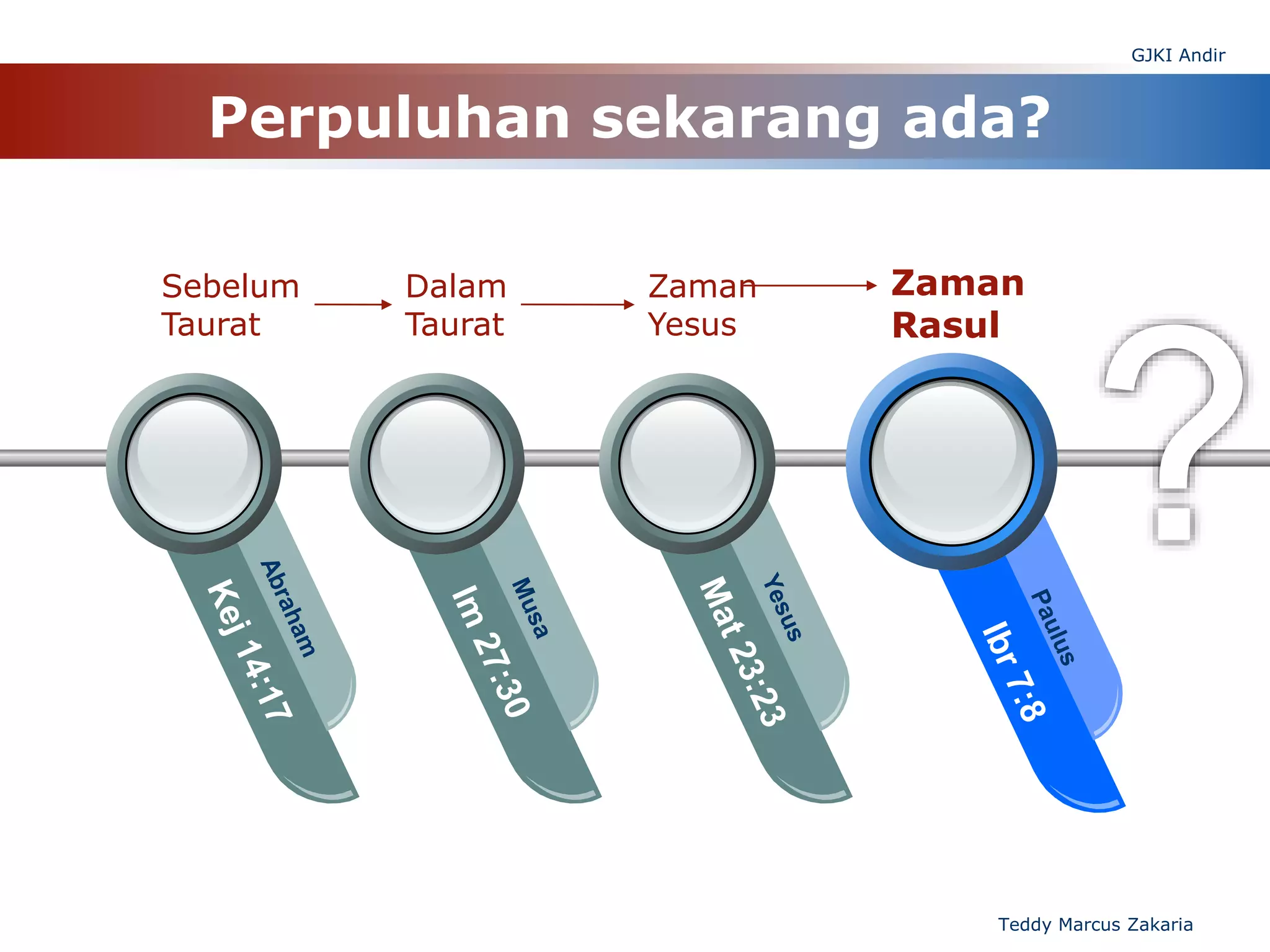 Prinsip histori persepuluhan | PPTX