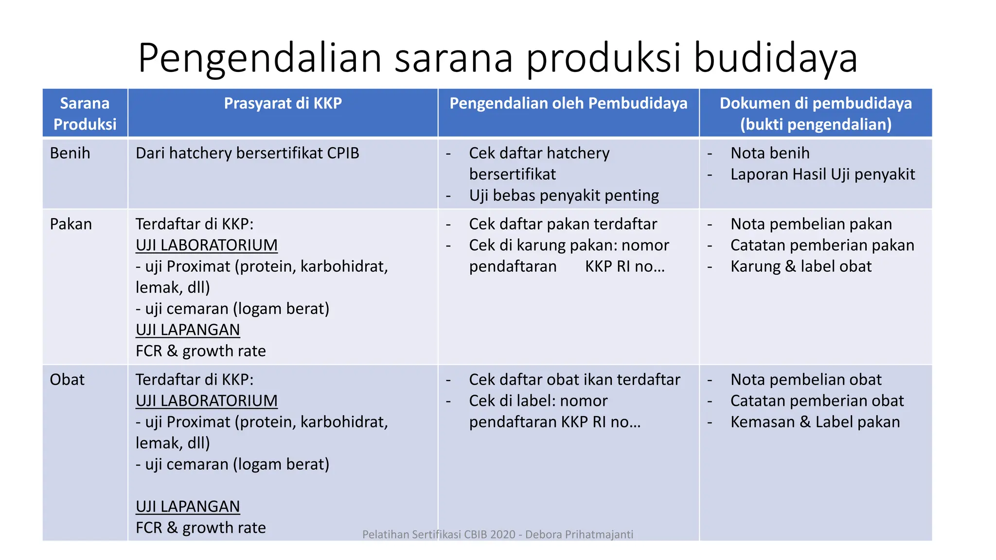 Prinsip-prinsip untuk sosialisasi perikan.pdf