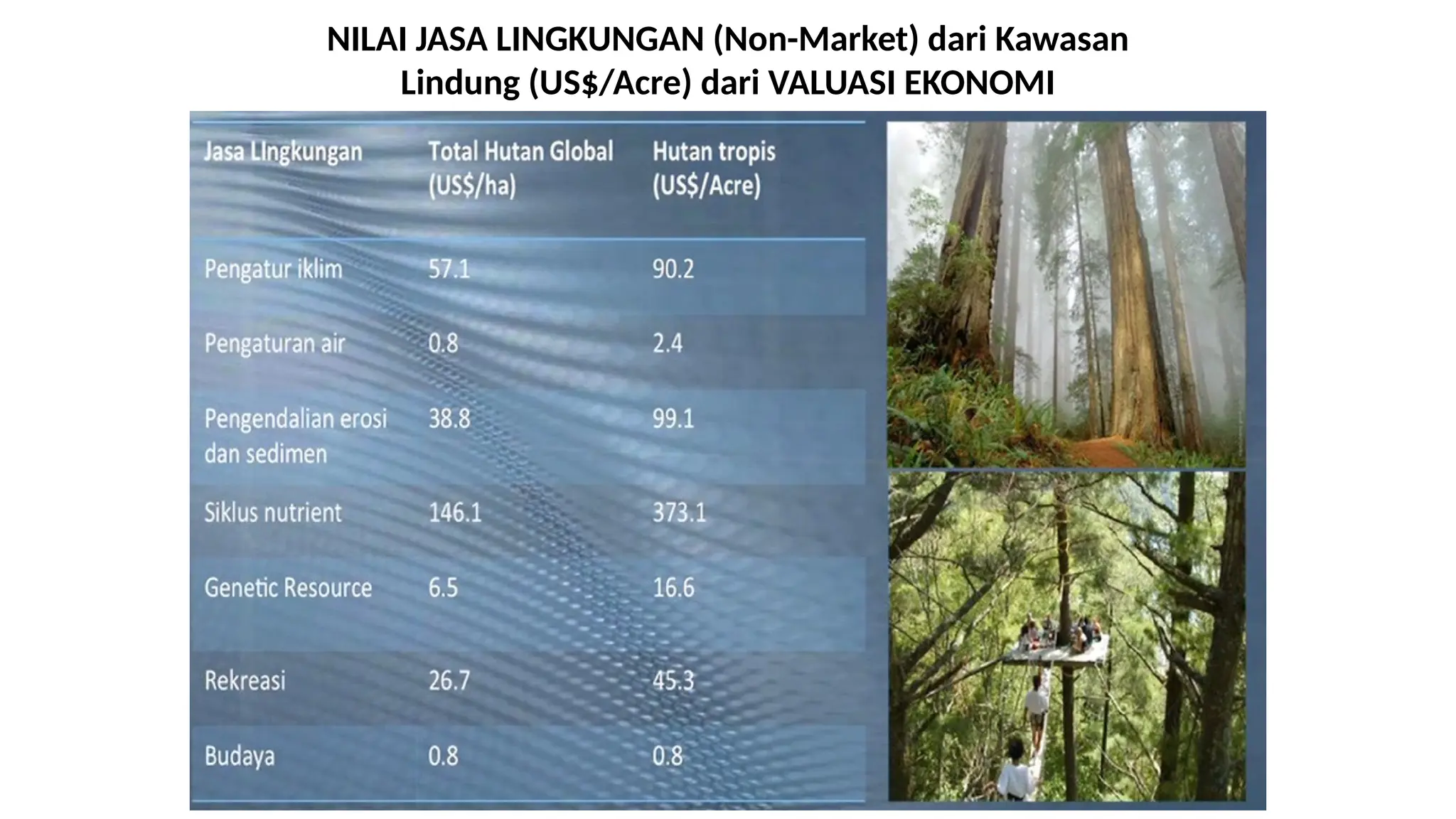 PRINSIP-PRINSIP ESDAL.pptx materi kuliah | PPT