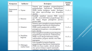 PRINSIP-PRINSIP EVALUASI PROGRAM.pdf untuk mata kuliah evaluasi dan program | PDF