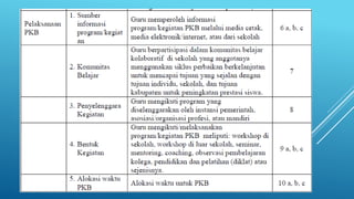 PRINSIP-PRINSIP EVALUASI PROGRAM.pdf untuk mata kuliah evaluasi dan program | PDF