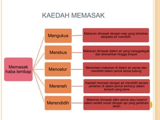 Prinsip prinsip memasak | PPT