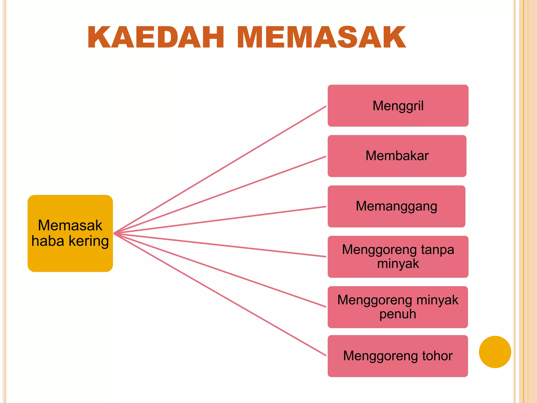 Prinsip prinsip memasak | PPTX