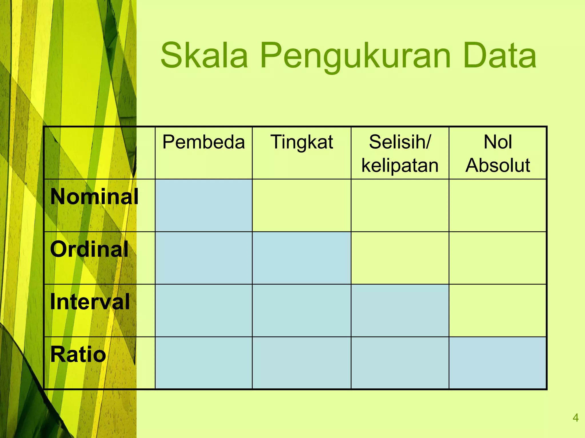 Prinsip-Prinsip Statistik Deskriptif.ppt