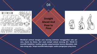 Prinsip-Prinsip Dasar Animasi 2 | PPTX