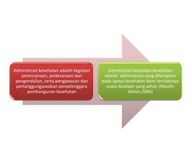 Prinsip Administrasi Kesehatan pada Pelayanan Kesehatan.pptx