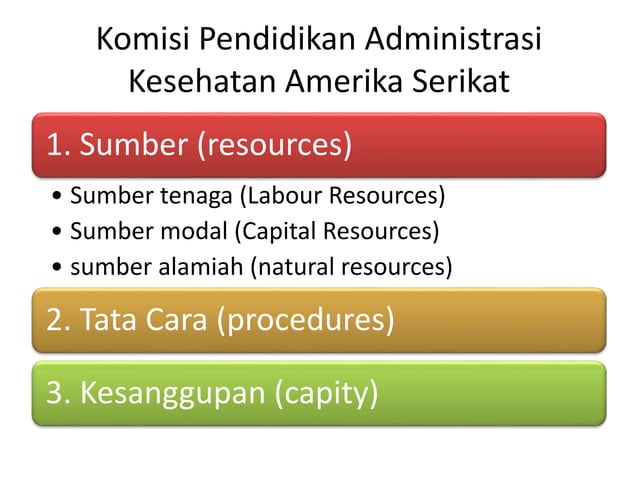 Prinsip Administrasi Kesehatan pada Pelayanan Kesehatan.pptx