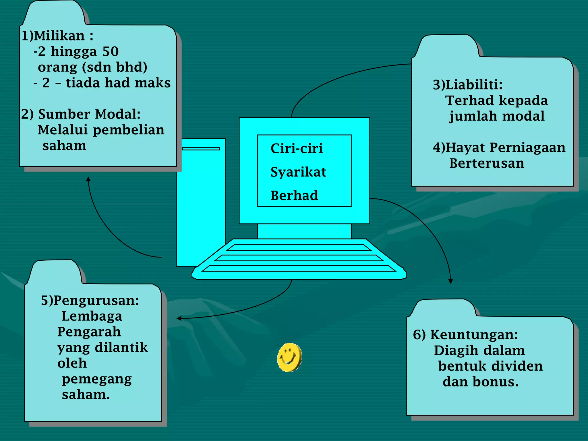 Prinsip akaun bab 1.. | PPTX