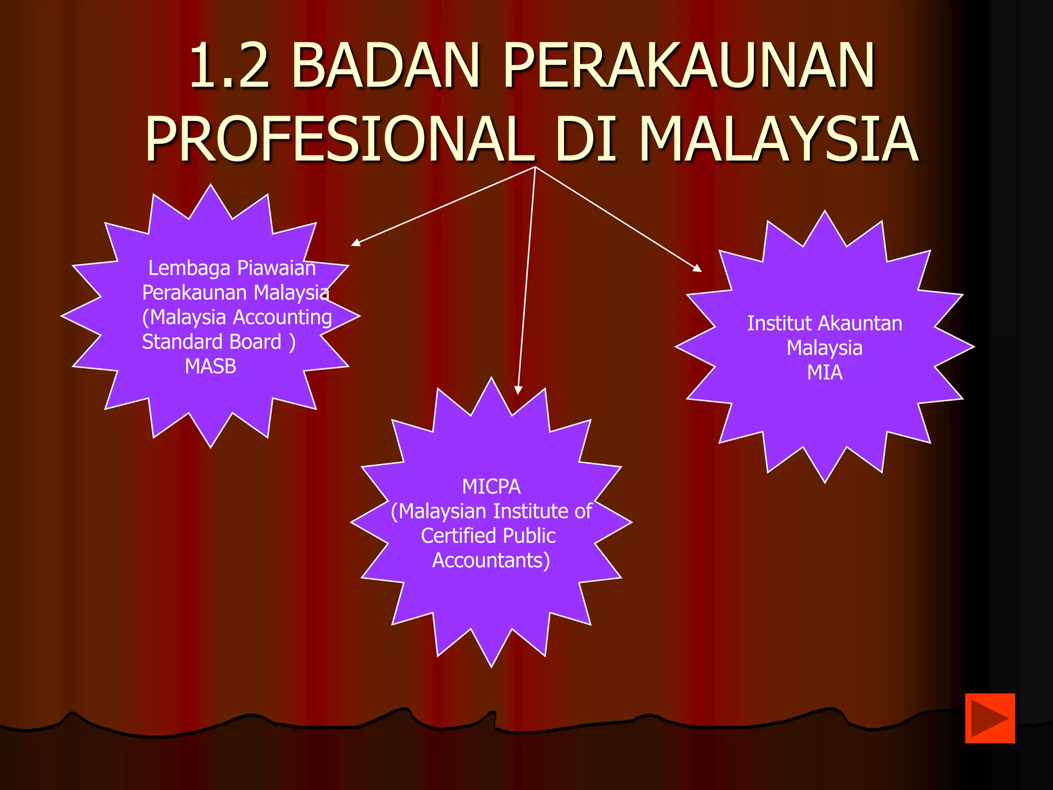 Prinsip akaun bab 1.. | PPT