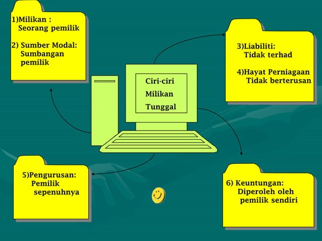 Prinsip akaun bab 1.. | PPT