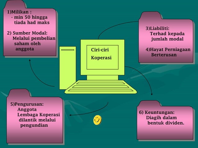 Prinsip akaun bab 1.. | PPT