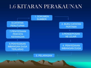 Prinsip akaun bab 1.. | PPTX