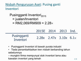 Sijil Tinggi Muamalat 2 - Prinsip asas kewangan: PM. Dr. Aisyah Abdul ...