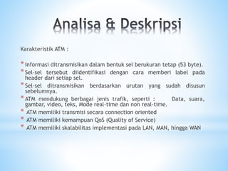 Prinsip ATM | PPTX