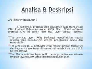 Prinsip ATM | PPTX