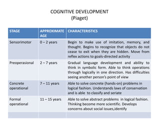 Prinsip belajar | PPT